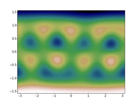 Angular Power Spectra Oklo