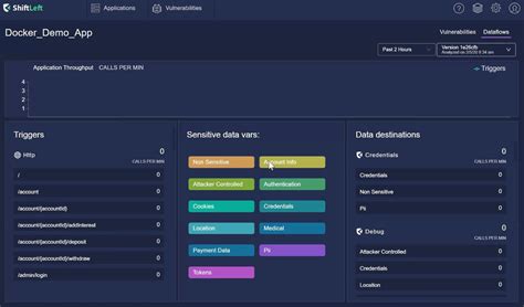 how shiftleft catches vulnerabilities during code development cso online