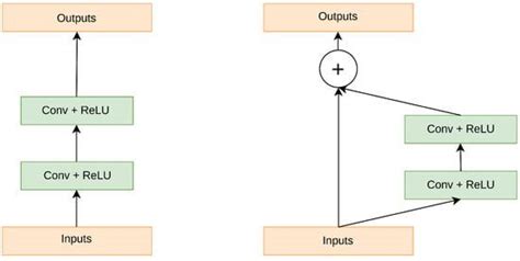 Life Mdpi On Linkedin Semantic Segmentation Of Digestive Abnormalities From Wce Images By Using…