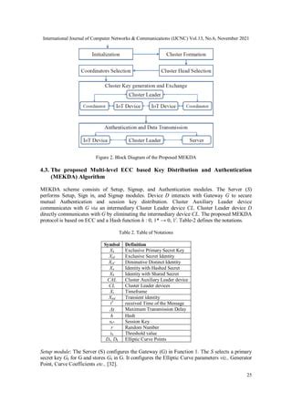 MEKDA MULTI LEVEL ECC BASED KEY DISTRIBUTION AND AUTHENTICATION IN