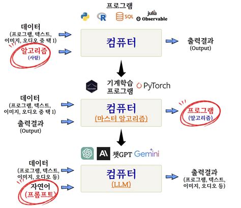 챗gpt 코딩 26 챗gpt 코딩