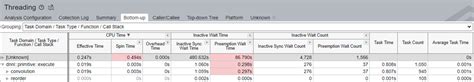 Analyze Tensorflow 214 Workload Performance With New Intel® Vtune™