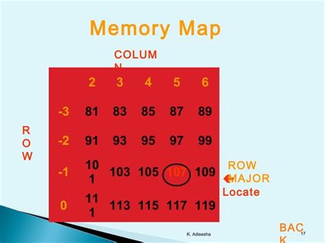 data structures using c ppt