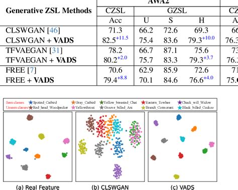 Figure 3 From Visual Augmented Dynamic Semantic Prototype For