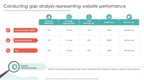 Conversion Rate Optimization Tactics To Boost Sales Powerpoint Presentation Slides SA CD PPT Sample