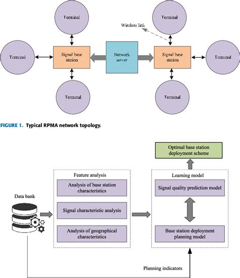 Figure 1 From Traffic Processing Model Of Big Data Base Station Based On Hybrid Improved Cnn