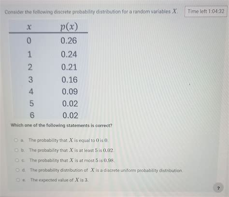 Solved Consider The Following Discrete Probability Chegg