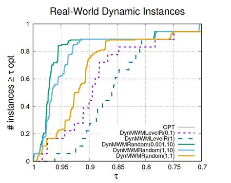 Christian Schulz On Linkedin Combinatorialoptimization Graphtheory Algorithms