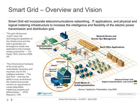 Smart Grid Overview Pptx Smart Grid Overview Pptx