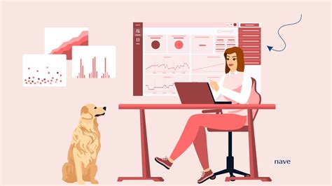 Nave On Linkedin Navigateyourflow Kanban Agileleadership Businessmetrics…