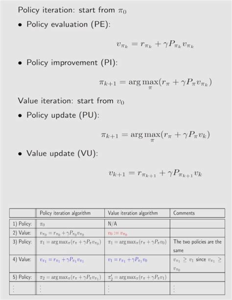 强化学习：值迭代和策略迭代