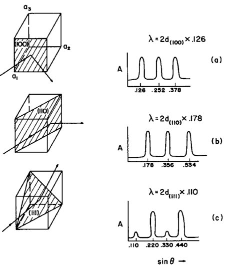Help Finding Paper About Nacl Xrd Rcrystallography