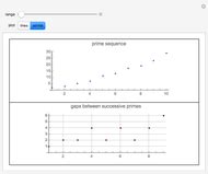 Gaps Between Successive Primes Wolfram Demonstrations Project
