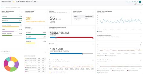 Research Hq Synthetic Vs Real User Monitoring How To Improve Your Customer Experience