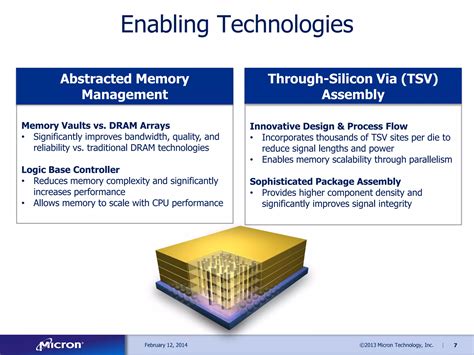 Hybrid Memory Cube Developing Scalable And Resilient Memory Systems Pdf