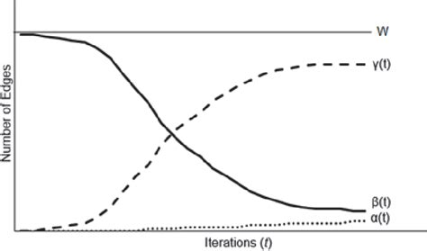 Figure 7 From How To Solve The Traveling Salesman Problem Semantic