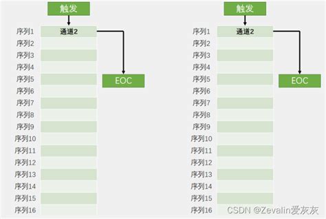 Stm32入门教程（adc模数转换器篇）stm32开发板模数转换电路 Csdn博客