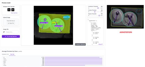 Incorrect Test Metrics In Term Of Instance Segmentation Task