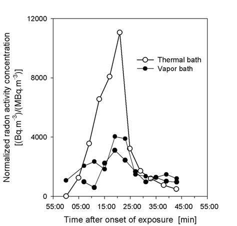Exhalation Curves For Two Measurements With A Male Volunteer In The Download Scientific Diagram