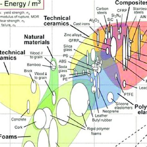 Example Of A Material Selection Matrix Evaluating Materials For A Tent