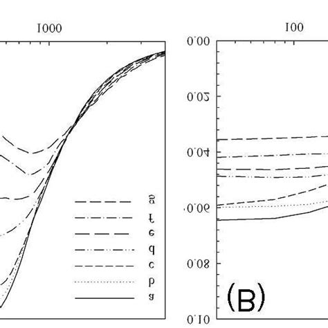 Spectral Density Of Electron Velocity Fluctuations As A Function Of The Download Scientific