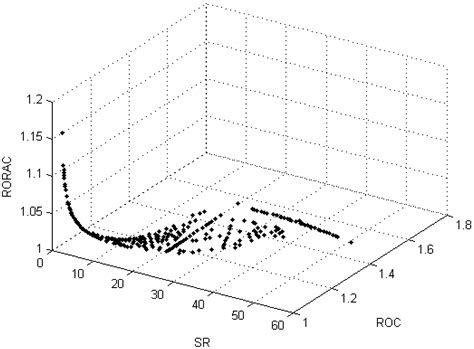 risks free full text multi objective stochastic optimization