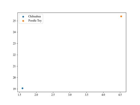Curso Matplotlib V Rias S Ries Anderson Canteli