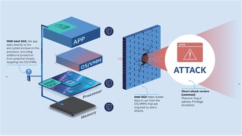 带你读云原生机密计算最佳实践白皮书Intel SGX Intel安全防护扩展 阿里云开发者社区