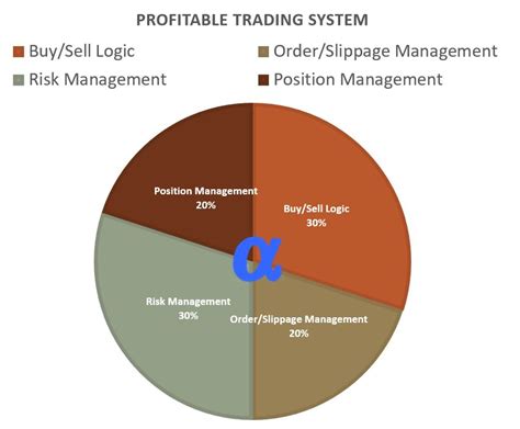 Risk Management Backtesting In Tradingview Mycoder
