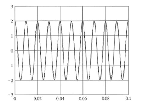 Solved 5 Euler S Equations Are Defined As Sin X Cos X E Chegg Com
