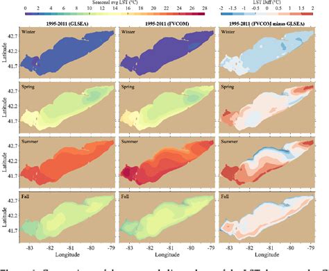 Figure 1 From Integrating Deep Learning And Hydrodynamic Modeling To