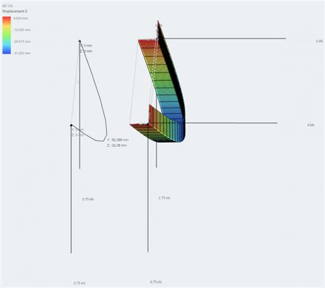 Guides To Asymmetrical Sections SkyCiv Engineering