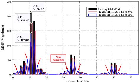 Energies Free Full Text Analytical Modeling Analysis And Diagnosis