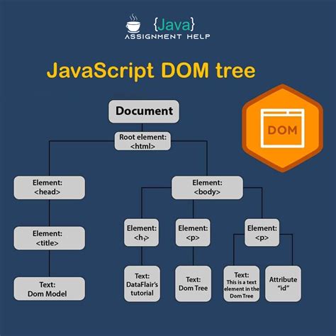 74 Infographics Learn Java Programming Ideas Programming Tutorial Learn Programming Java