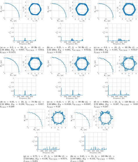 Figure 5 From Optimal Pwm For Two Level Inverter Fed High Speed Induction Machines Semantic