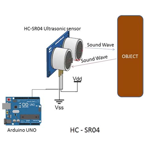 Sensor De Ultrasonido Hc Sr04 Am Electronic Tienda Electrónica Huancayo