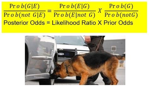 Nicholas Scott Ph D On Linkedin Bayes Bayesian Bias Zerotrustpolicy Semperfi Rationally