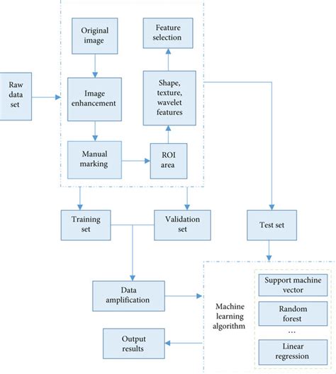 Flow Chart Of The Traditional Target Detection Method Download