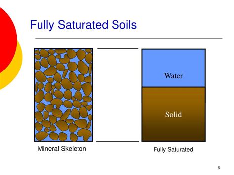 PPT ECGD 4122 Foundation Engineering Lecture 2 PowerPoint