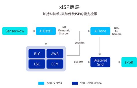 视觉ai Isp 舜宇研究院 — 光 · 影世界 感 · 知未来