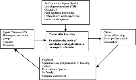 Corporate Training Methods Comparison