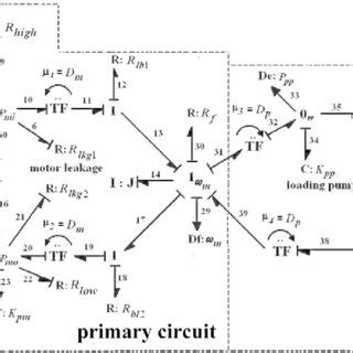 Bond Graph Model Of The Open Loop HST System Without Soft Switch Download Scientific Diagram