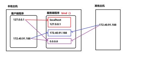 Python网络编程—socket套接字编程（tcp） Maplethefox 博客园