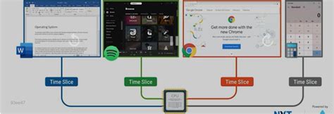Mahesh Borra On Linkedin Day26 Nxtwave