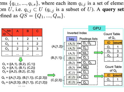 An Example On A Relational Table Download Scientific Diagram