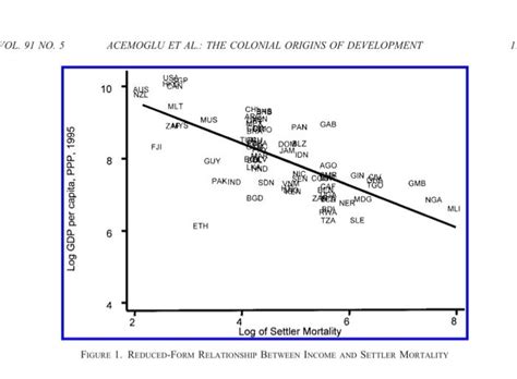 Solved In The Regression What Is The Beta Coefficient On Chegg Com