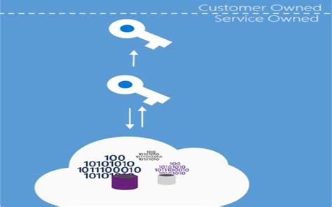 Data Encryption Models An Understanding Of Encryption Model