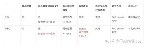 什么是peq？它和普通eq的区别是啥？ 知乎