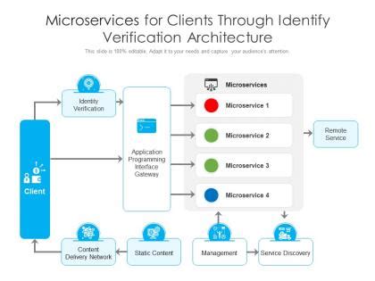 Crm Flowchart Slide Team