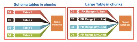 The Complete Oracle To Postgres Migration Guide Move And Convert Schema Application And Data